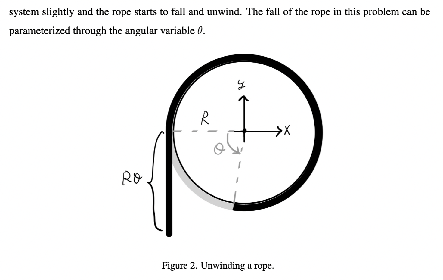 2. Unwinding a rope. Consider an inextensible uniform | Chegg.com