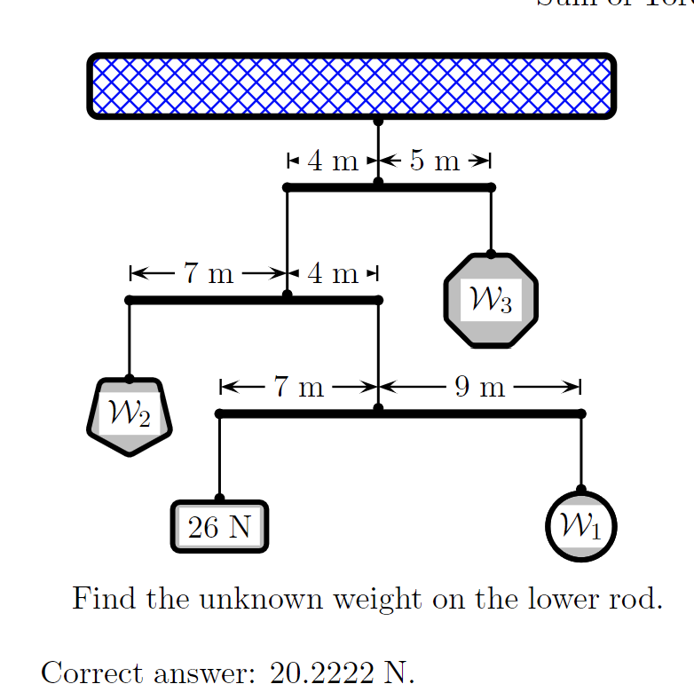 Solved Correct answer: 20.2222 N. | Chegg.com