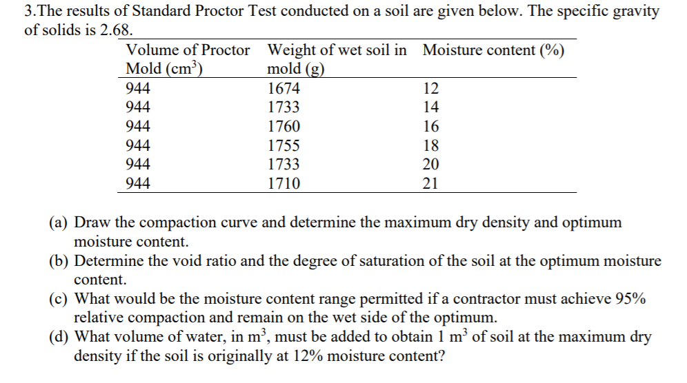 Solved mold (g) 3.The results of Standard Proctor Test | Chegg.com