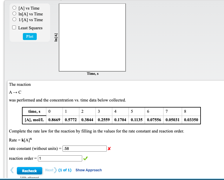 Solved [A] vs Time In[A] vs Time 1/[A] vs Time Least Squares | Chegg.com
