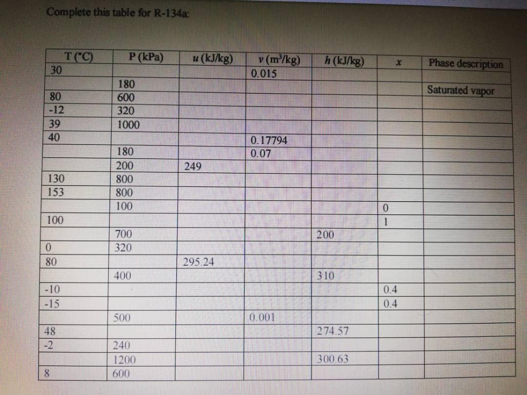 Solved Complete the table for R-134a from the 5th row to | Chegg.com