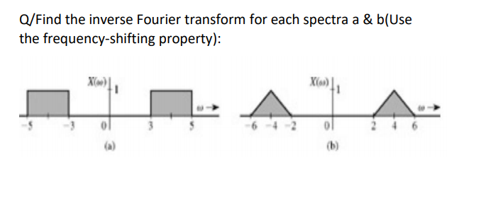 Solved Q/Find the inverse Fourier transform for each spectra | Chegg.com
