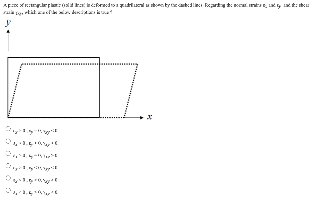 Solved A piece of rectangular plastic (solid lines) is | Chegg.com