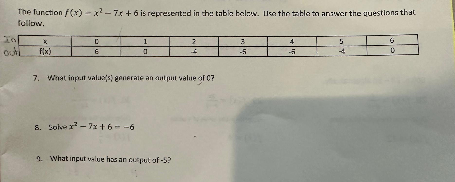 Solved The function f(x)=x2−7x+6 is represented in the table | Chegg.com