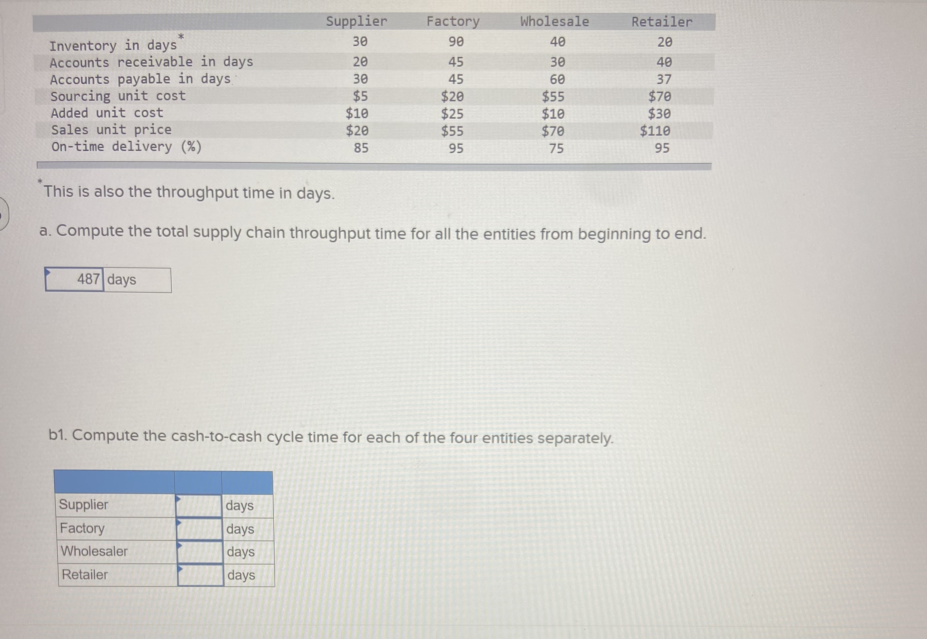 Solved This is also the throughput time in days. a. Compute | Chegg.com