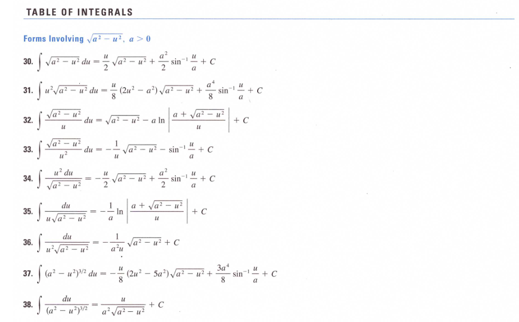 Solved Evaluate the integral using the Table of Integrals on | Chegg.com