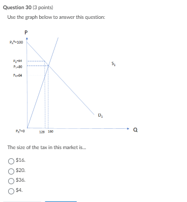 Solved Use the graph below to answer this question: The size | Chegg.com