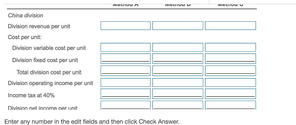 Solved E22-20 (similar to) EQuestion Help Easy Keys | Chegg.com Solved E22-20 (similar to) EQuestion Help Easy Keys | Chegg.com