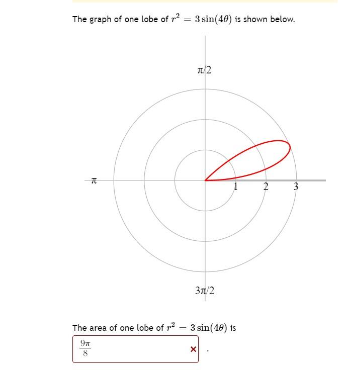 Solved The graph of one lobe of r2 = 3 sin(40) is shown | Chegg.com