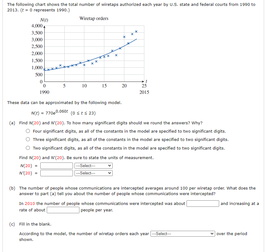Solved The following chart shows the total number of | Chegg.com