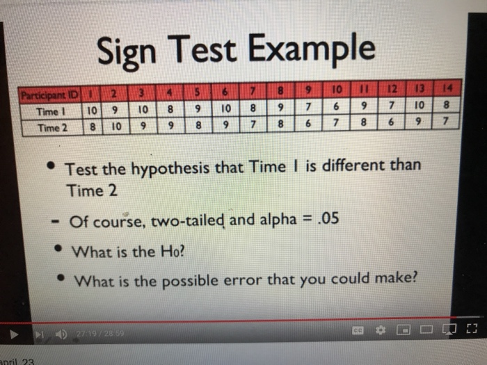 Solved Sign Test Example 2378910 II12 1314 cipant ID Time 1 | Chegg.com