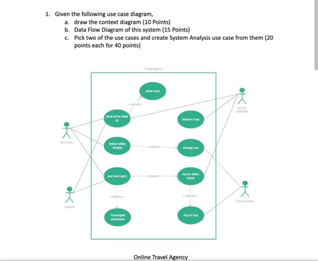 Solved 1. Given the following use case diagram, a. draw the | Chegg.com