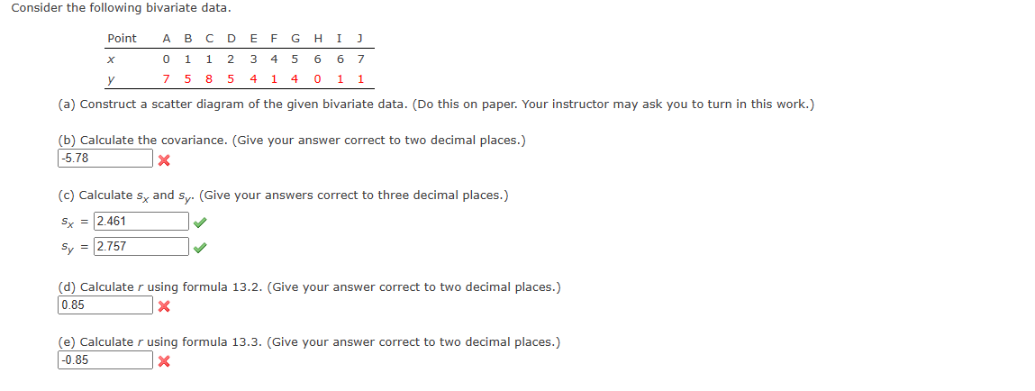 Consider The Following Bivariate Data A Construct Chegg