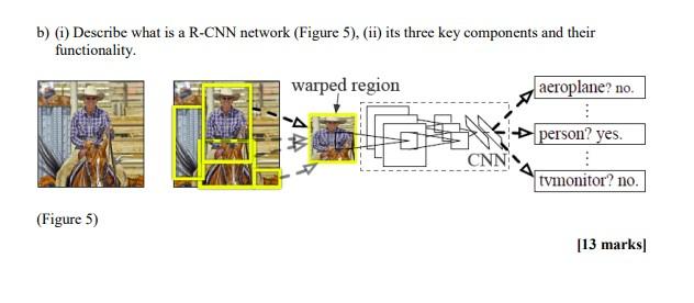 Solved A Given A Cnn Network Intermediate Layers 135 5955