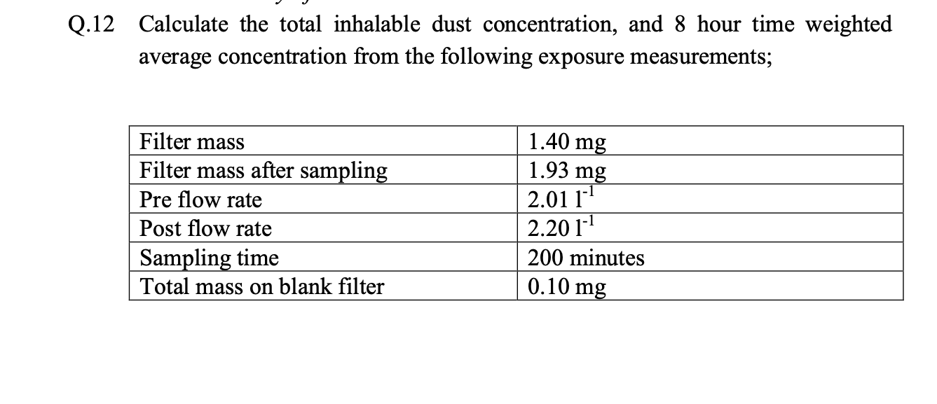 Solved Q.12 Calculate the total inhalable dust | Chegg.com