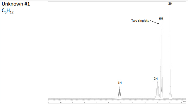 Solved 1) Draw the structure of your unknown below and | Chegg.com