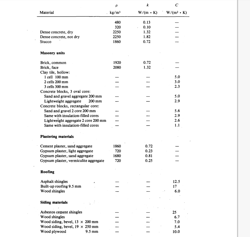 Solved Calculate the RSI value of the following materials, | Chegg.com
