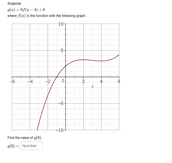 Solved Suppose g(x)=6f(x−4)+6 where f(x) is the function | Chegg.com