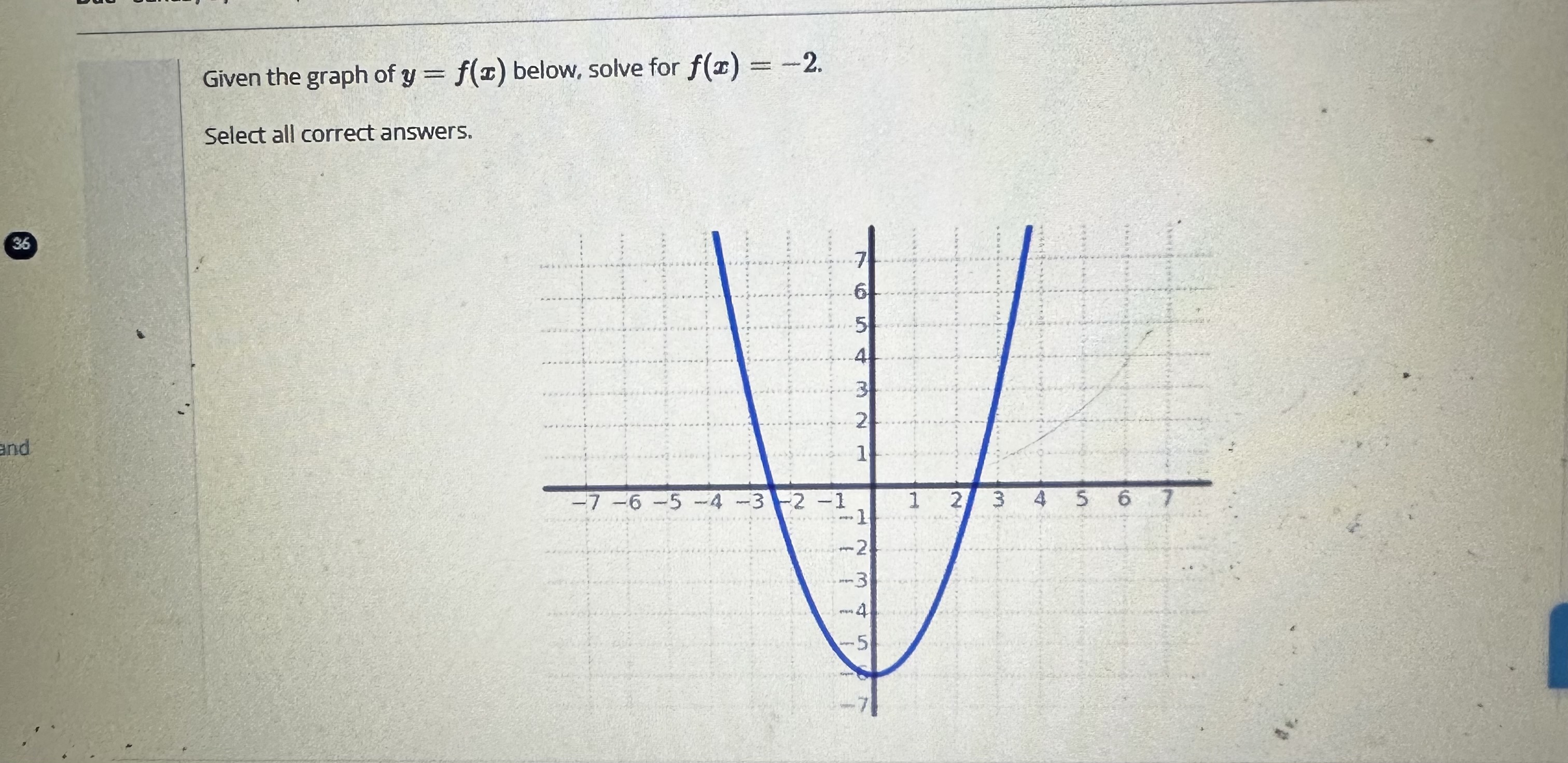 Solved Given the graph of y=f(x) below, solve for f(x)=−2. | Chegg.com