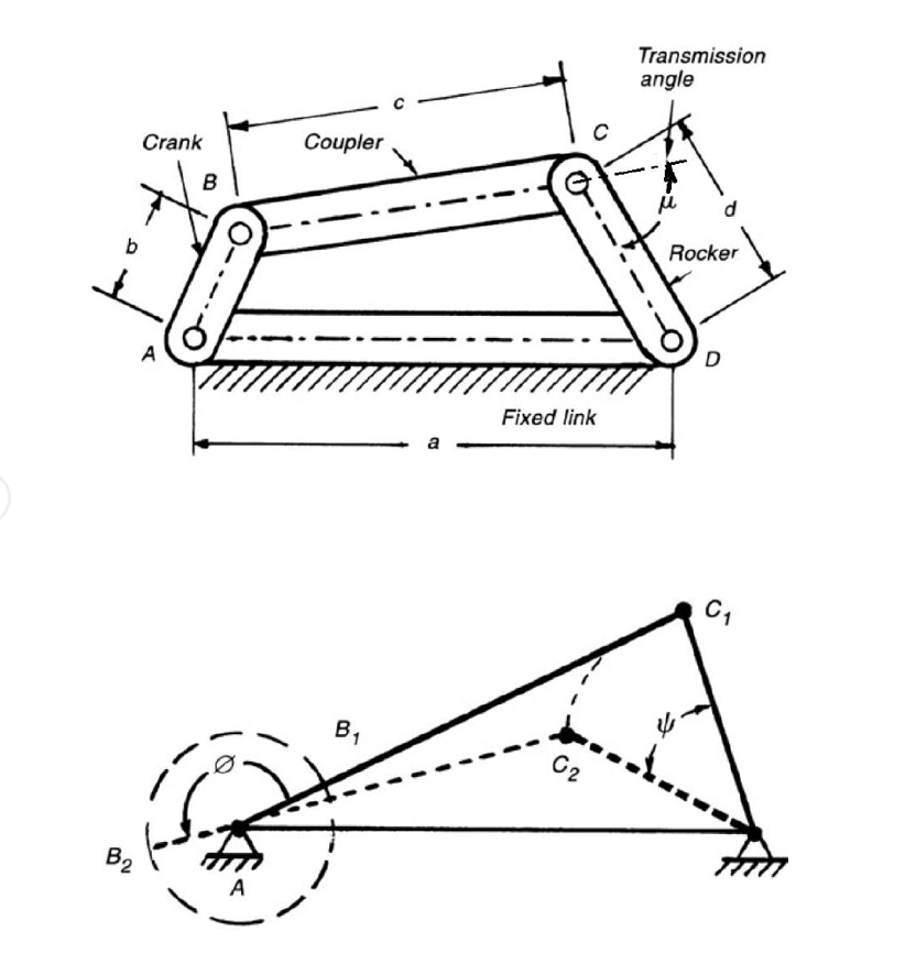 Solved Optimum force transmission is ﻿generally expressed in | Chegg.com