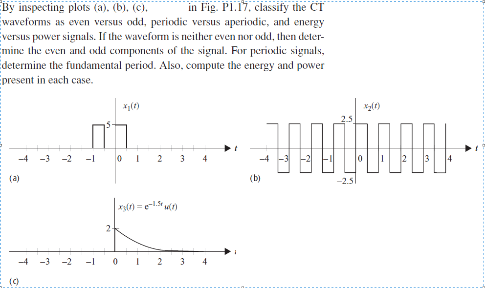 Solved By inspecting plots (a), (b), (c), in Fig. P1.17, | Chegg.com