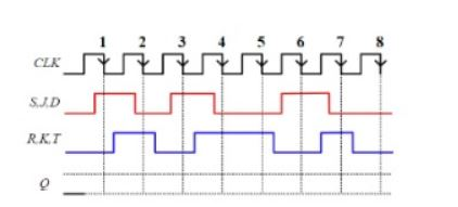 Solved CLK $JᎠ - RKT Q4. Construct the characteristic | Chegg.com