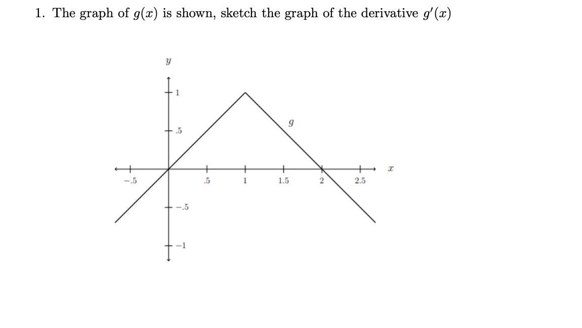 Solved 1. The graph of g(x) is shown, sketch the graph of | Chegg.com