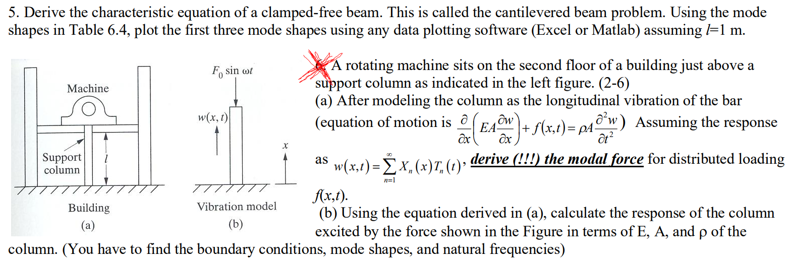 5. Derive the characteristic equation of a | Chegg.com