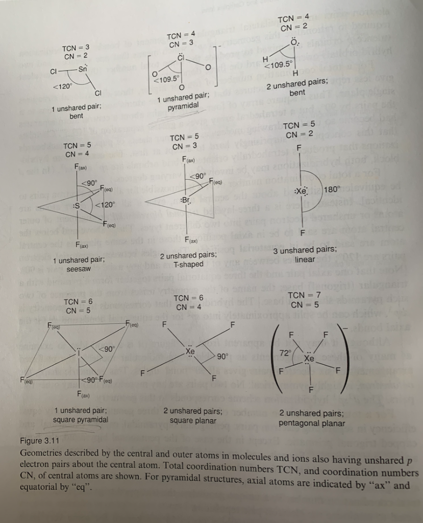Solved 3. What kinds of symmetry elements (aside from E) are | Chegg.com