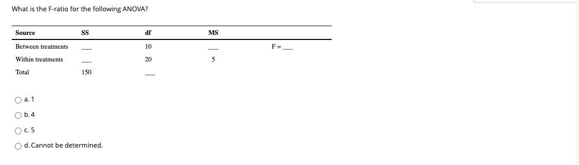 Solved What is the F-ratio for the following ANOVA? Source | Chegg.com