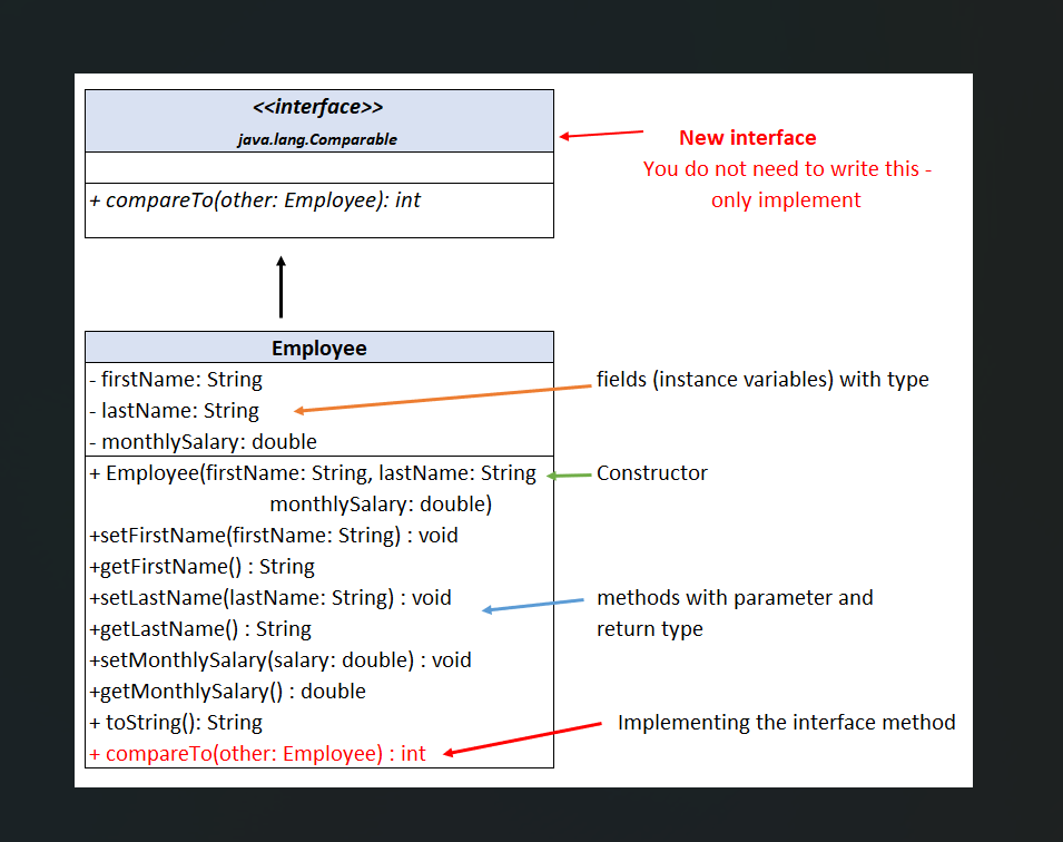 Solved This class will model an Employee with a first name, | Chegg.com