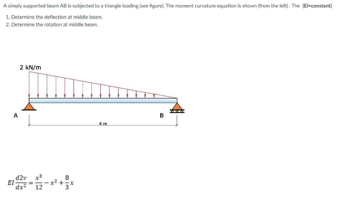 Solved A simply supported beam AB is subjected to a triangle | Chegg.com