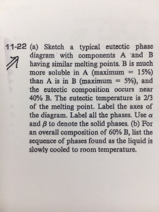 Solved A Sketch A Typical Eutectic Phase Diagram With 1940