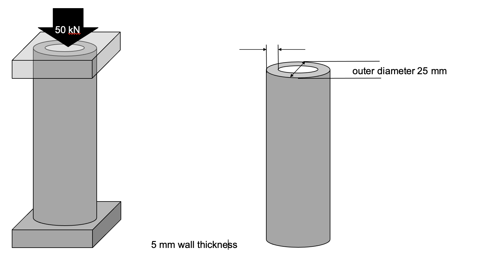 Solved A hollow cylinder held between two rigid flat plates, | Chegg.com