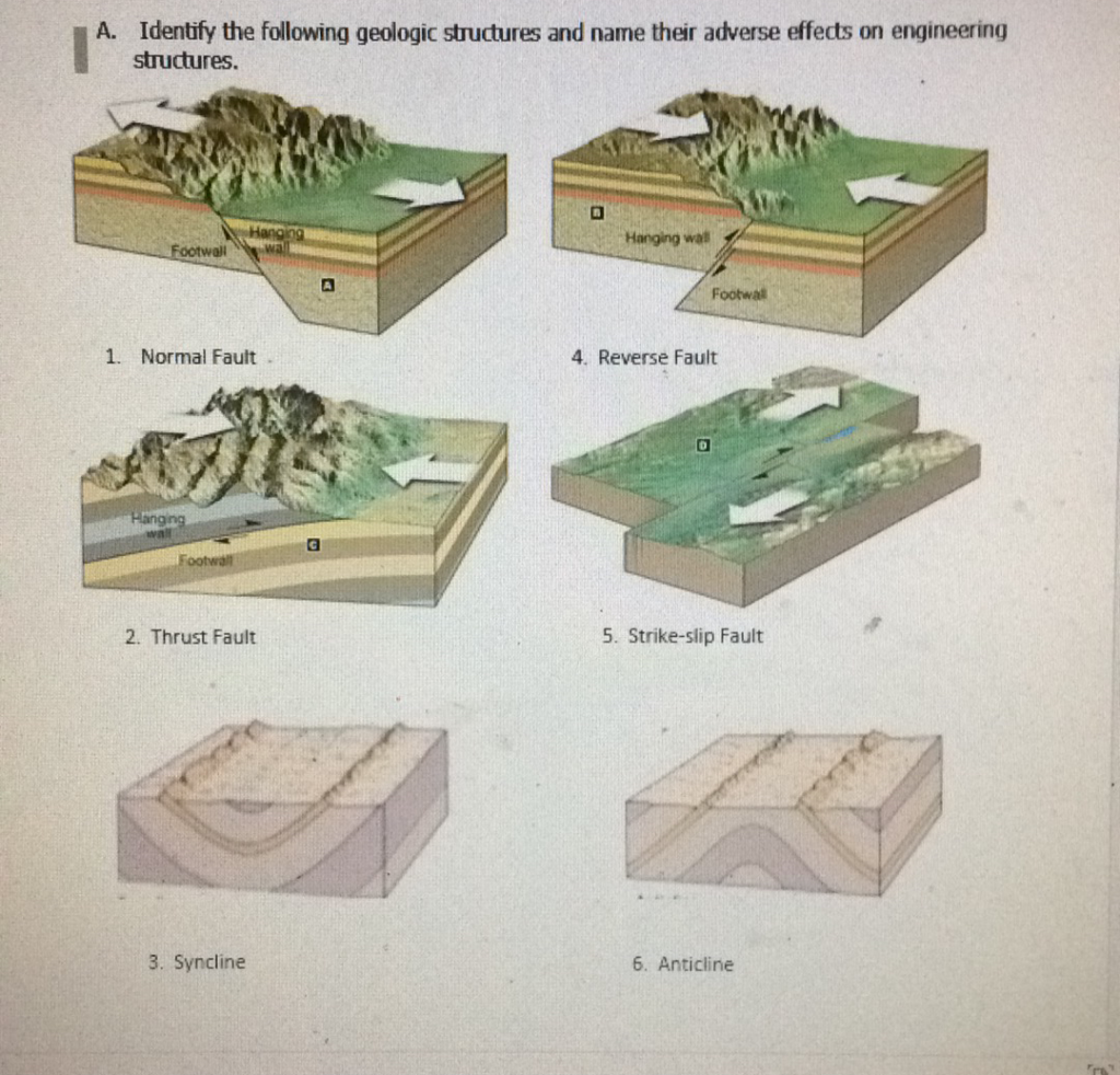 Solved A. Identify the following geologic structures and | Chegg.com