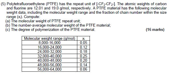 Solved (5) Polytetrafluoroethylene (PTFE) has the repeat | Chegg.com