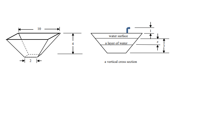 Solved A pool of the shape of an inverted truncated pyramid | Chegg.com