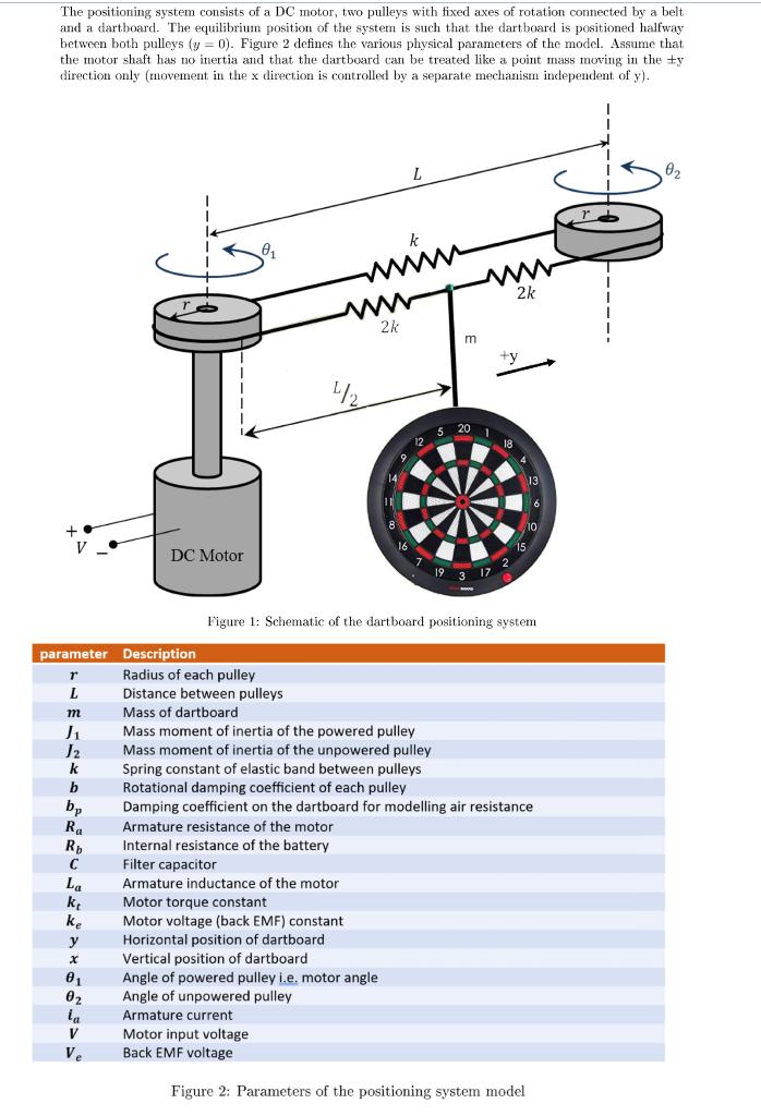 The positioning system consists of a DC motor, two | Chegg.com