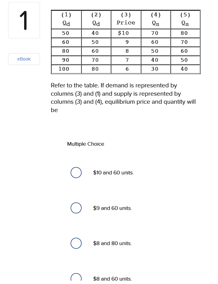 1 (1) (4) (2) (3) (5) Price Qd Qs Qs $10 40 70 50 80 | Chegg.com