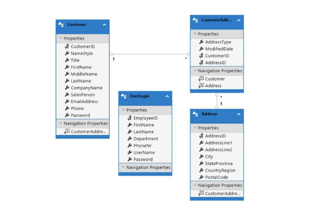 Solved Question 1 [10 marks] 1. Create a Customer.mdf | Chegg.com