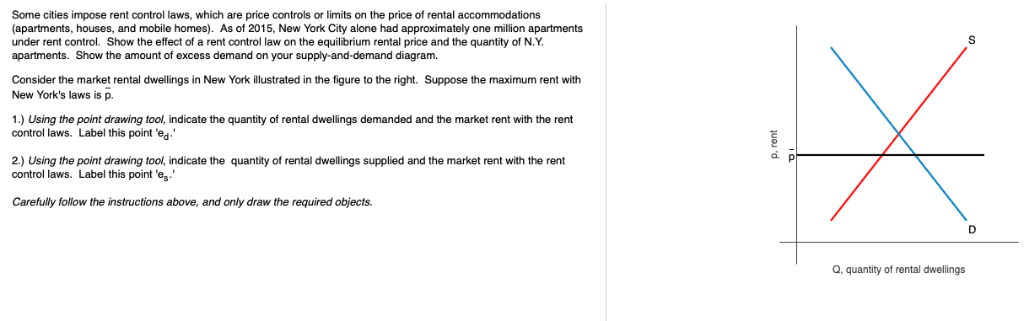 Solved Some cities impose rent control laws, which are price | Chegg.com
