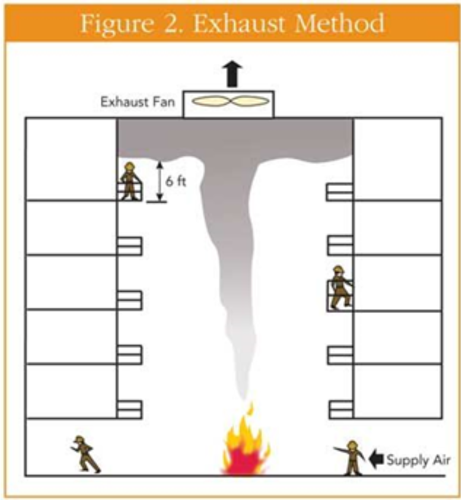 Solved For fire-smoke exhaust purposes in a building, a | Chegg.com