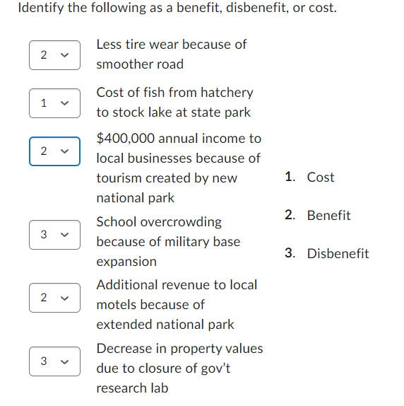 Solved Identify the following as a benefit, disbenefit, or | Chegg.com