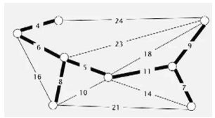 Solved Minimum Spanning Trees. Are the graphs a Spanning | Chegg.com