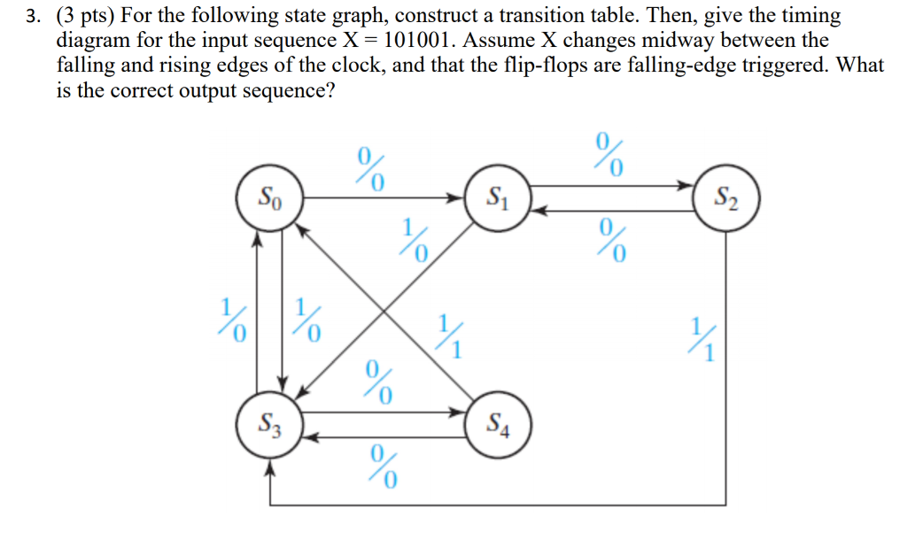 Solved 3. (3 pts) For the following state graph, construct a | Chegg.com