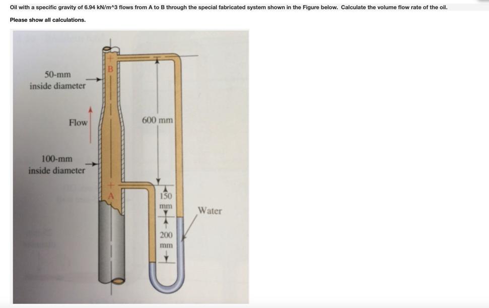 Solved Oil with a specific gravity of 6.94 kN/m^3 flows from | Chegg.com