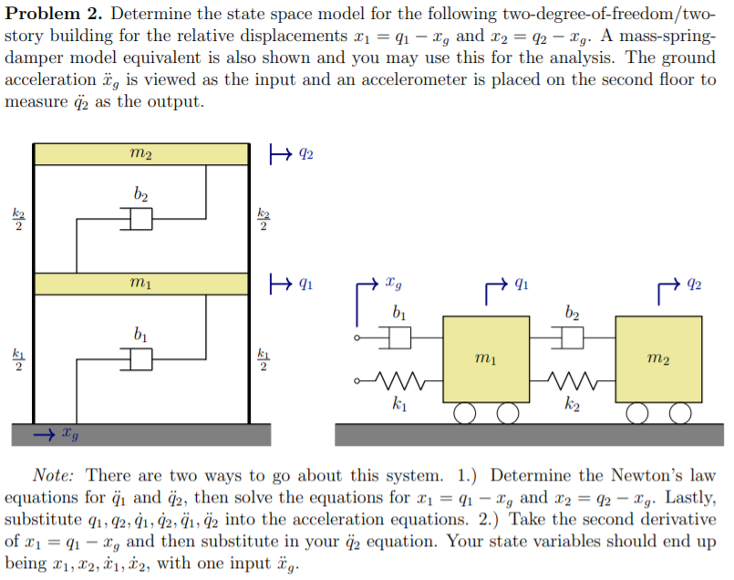 Solved Problem 2. Determine the state space model for the | Chegg.com