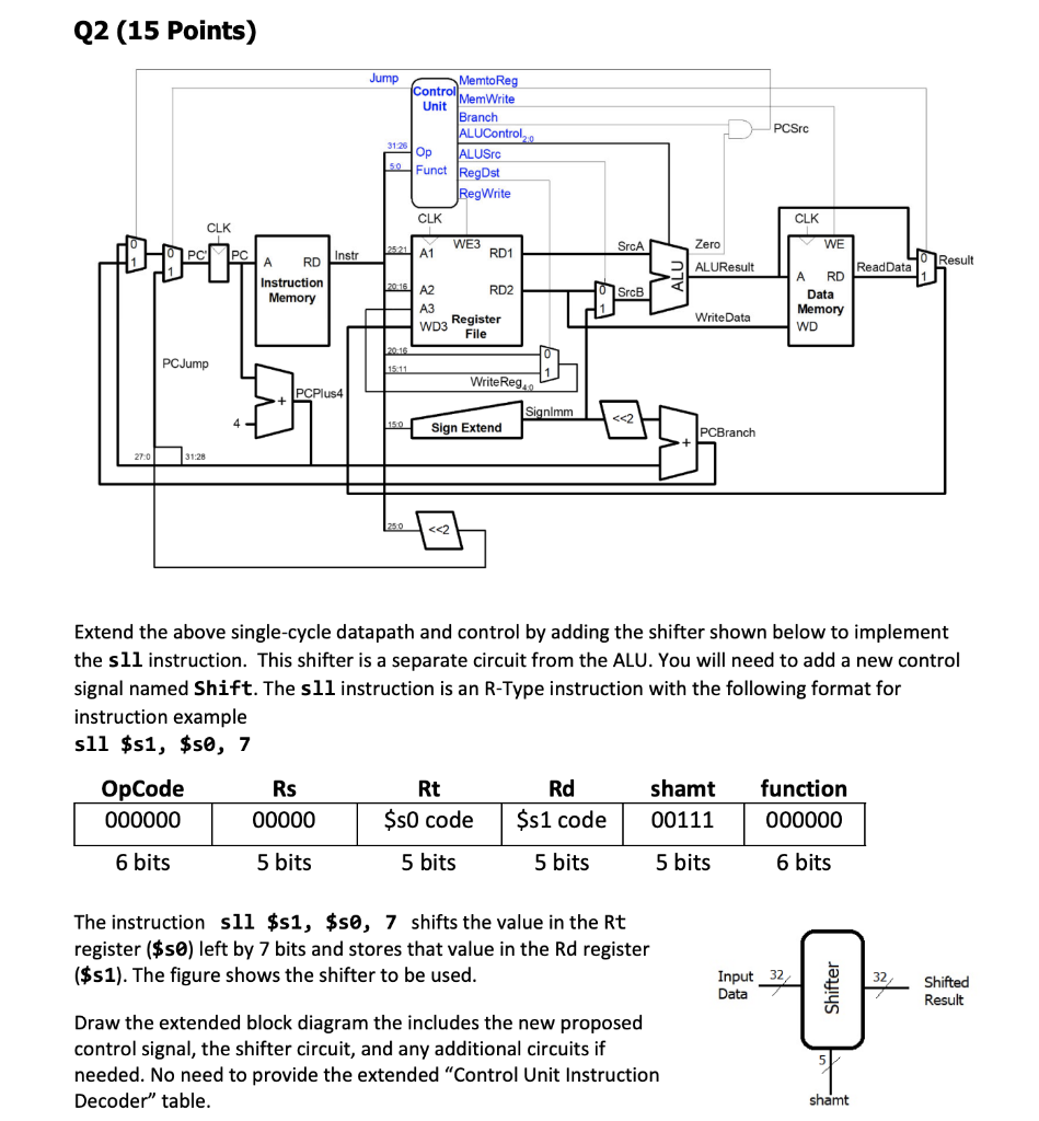 Solved Q2 (15 Points) Extend the above single-cycle datapath | Chegg.com