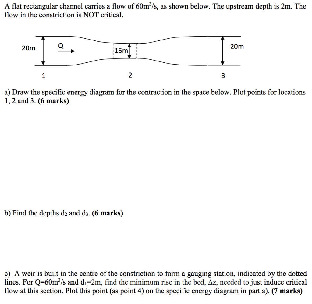 Solved A flat rectangular channel carries a flow of 60m3/s, | Chegg.com