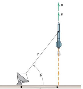 Solved A rocket is fired vertically and is tracked by a | Chegg.com